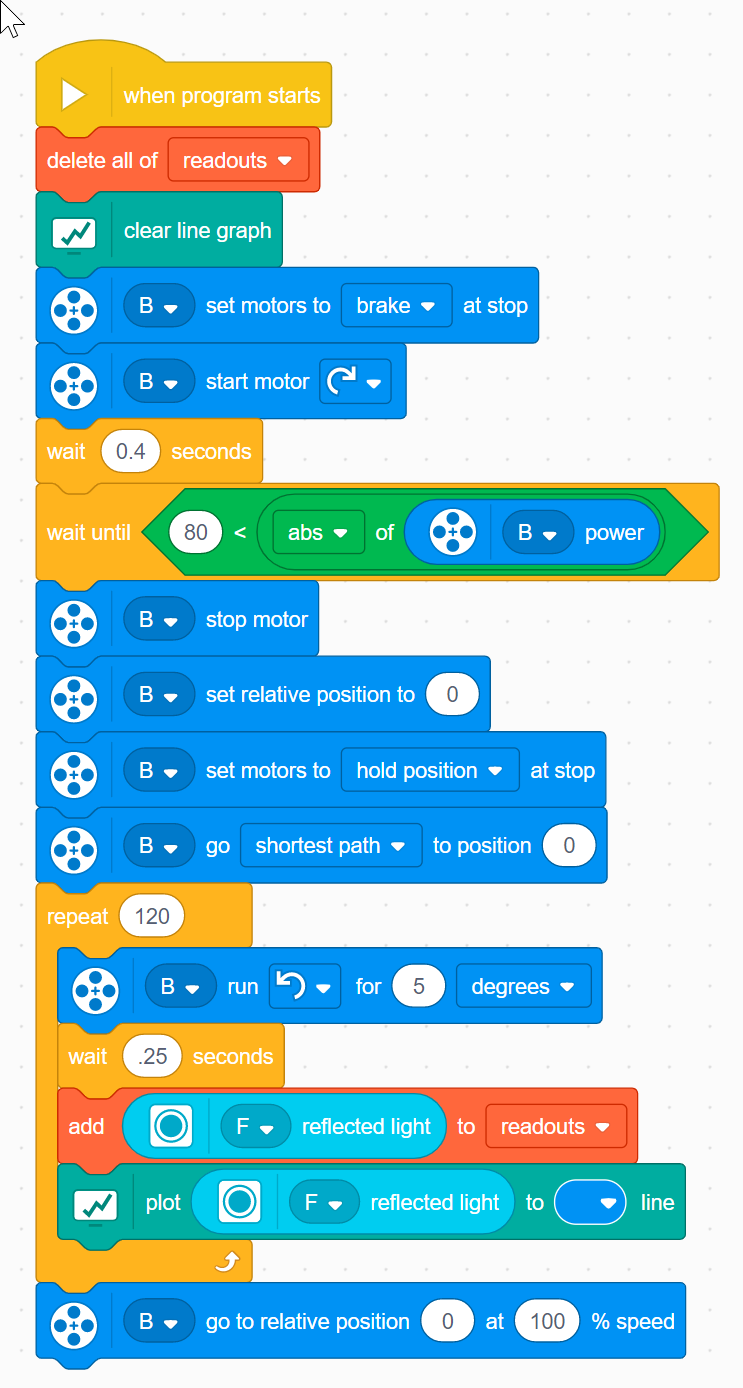 LEGO Spike Color Sensor (Prime or Essential) | Marek's microsite